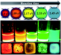 Multicolored Cd1−xZnxSe quantum dots with type-I core/shell structure ...