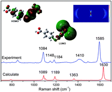 Surface-enhanced Raman scattering spectra of adsorbates on Cu2O ...