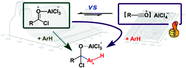 The “kinetic capture” of an acylium ion from live aluminum chloride ...