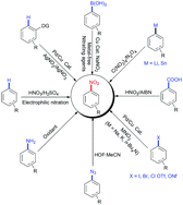 Recent advances in the synthesis of aromatic nitro compounds - Organic ...