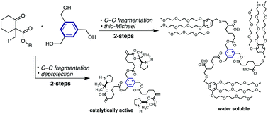 C–C bond fragmentation by Grob/Eschenmoser reactions, applications in ...