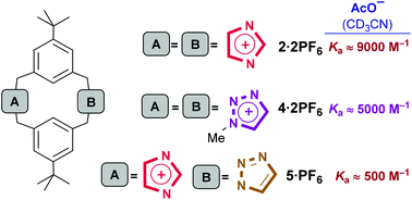 [14]Heterophane prototypes containing azolium and/or azole anion ...