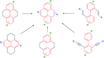 Synthesis of substituted pyrenes by indirect methods - Organic ...
