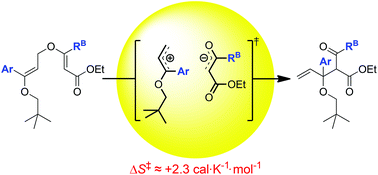 Investigation of quantitative structure–reactivity relationships in the ...