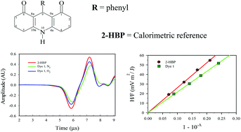 Photophysical behavior of new acridine(1,8)dione dyes - Photochemical ...