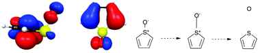 Computational investigation of the photochemical deoxygenation of ...