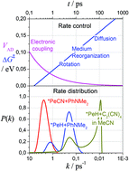 Analysis of transformations of the ultrafast electron transfer ...
