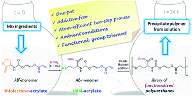 One-pot, additive-free preparation of functionalized polyurethanes via ...