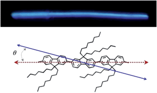Conjugated polymer-based photonic nanostructures - Polymer Chemistry ...