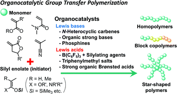 Recent progress in organocatalytic group transfer polymerization ...