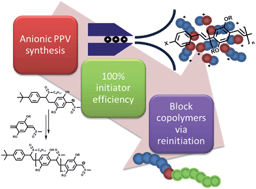 Synthesis of well-defined PPV containing block polymers with precise ...
