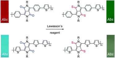 Dithioketopyrrolopyrrole (DTPP)-based conjugated polymers prepared upon ...