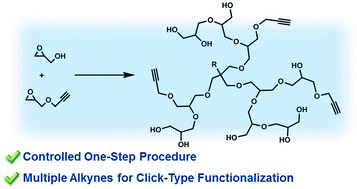 One-step synthesis of multi-alkyne functional hyperbranched ...