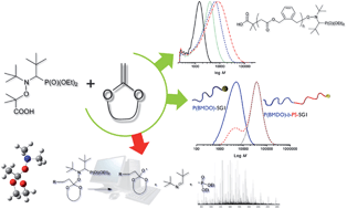 Scope and limitations of the nitroxide-mediated radical ring-opening ...