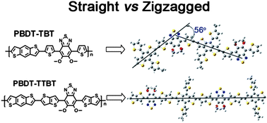 Influence of the backbone conformation of conjugated polymers on ...