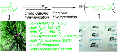 Sustainable cycloolefin polymer from pine tree oil for optoelectronics ...
