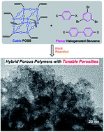 Constructing hybrid porous polymers from cubic octavinylsilsequioxane ...