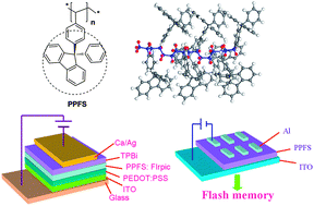 Hindrance-functionalized π-stacked polymer based on polystyrene with ...