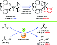 Chiral spiro iridium catalysts with SpiroPAP ligands: highly efficient ...