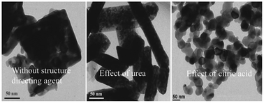 Shape evolution of perovskite LaFeO3 nanostructures: a systematic ...
