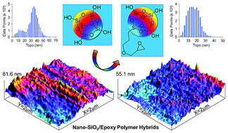 Exploring resin viscosity effects in solventless processing of nano ...