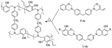 Hybrid polybenzoxazine with tunable properties - RSC Advances (RSC ...