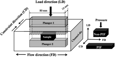 Deformation and toughening mechanism for high impact polystyrene (HIPS ...