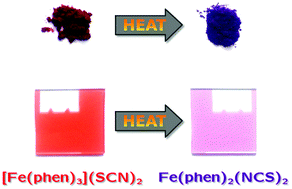 Thermal conversion of [Fe(phen)3](SCN)2 thin films into the spin ...