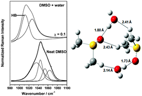 Raman scattering and DFT calculations used for analyzing the structural ...