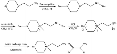 Synthesis of novel amino-functionalized ionic liquids and their application in carbon dioxide ...