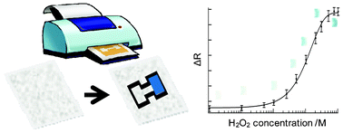 Inkjet printing: an integrated and green chemical approach to ...