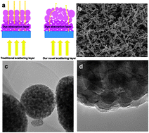 A scattering layer composed of electrosprayed polydispersed-size ...