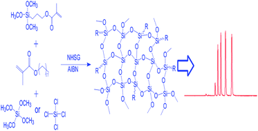 A “one step” approach for preparation of an octadecyl–silica hybrid ...