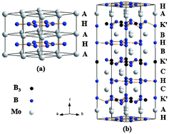 Enhanced Vickers hardness by quasi-3D boron network in MoB2 - RSC ...