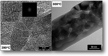 Morphological and structural evolution from akaganeite to hematite of ...
