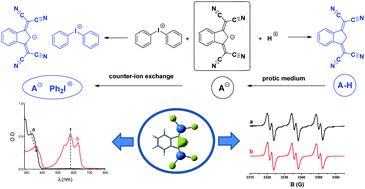 The 1,3-bis(dicyanomethylidene)indane skeleton as a (photo) initiator ...