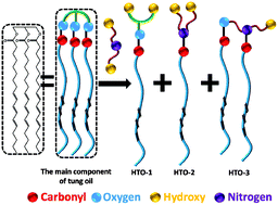Facile synthesis and newly found biological activity of aminolyzed tung ...