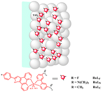 Novel phenanthroline-based ruthenium complexes for dye-sensitized solar ...