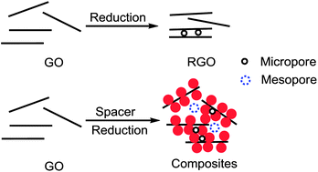 Strategically designed porous polysilicate acid/graphene composites ...