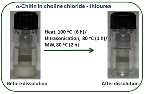 Dissolution of α-chitin in deep eutectic solvents - RSC Advances (RSC ...