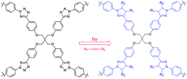 Cross-linked polymers based on 2,5-disubstituted tetrazoles for ...