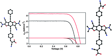 Benzo[1,2-b:4,5-b′]difuran-based sensitizers for dye-sensitized solar ...