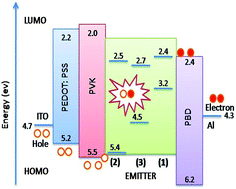 A new class of color-tunable electroluminescent ruthenium(ii ...