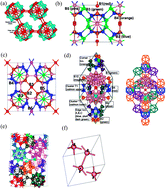 Spectroscopic properties of crystalline elemental boron and the ...