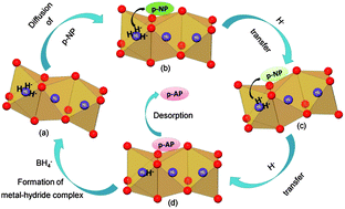Low cost nano materials crystallize in the NiAs structure type as an ...