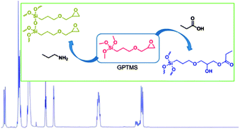Exploring GPTMS reactivity against simple nucleophiles: chemistry ...