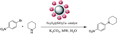 Magnetic silica supported copper: a modular approach to aqueous Ullmann ...