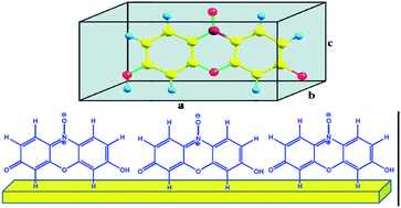 Electrochemical study of Alamar Blue (resazurin) in aqueous solutions ...