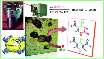 Basic isoreticular nanoporous metal–organic framework for Biginelli and ...