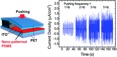 High transparency and triboelectric charge generation properties of ...